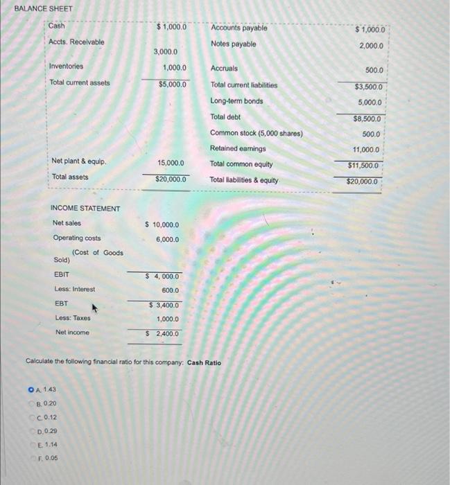 Solved BALANCE SHEET Calculate the following financial rato | Chegg.com