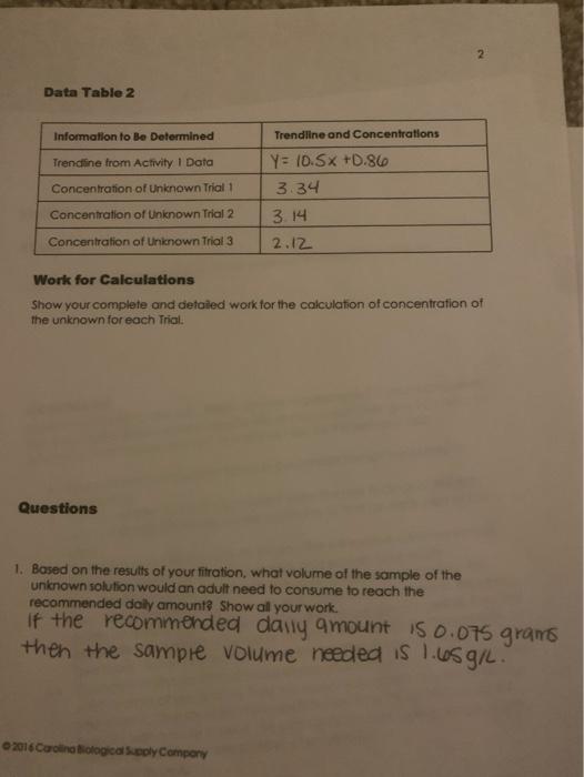 Solved Data Activity 1 Data Table 1 Ascorbic acid | Chegg.com