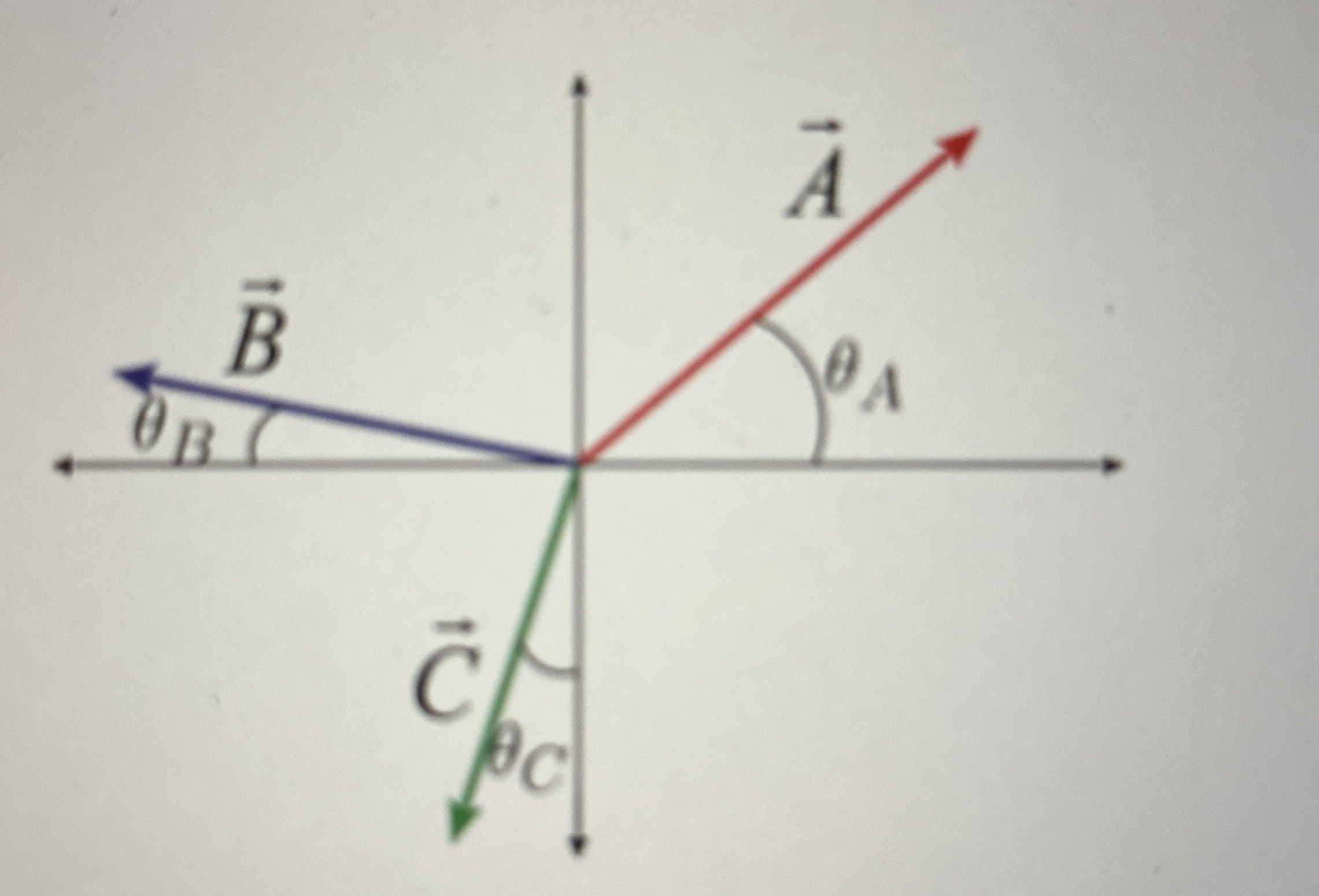 Solved Consider the three vectors shown in the figure They | Chegg.com