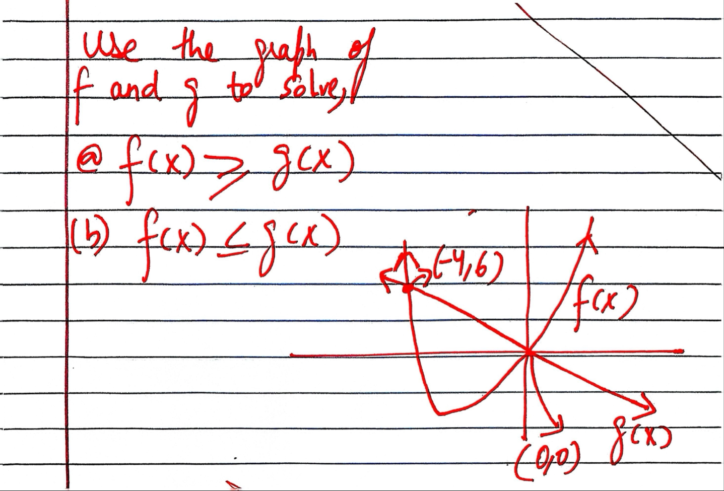 Use the graph of f ﻿and g ﻿to solve,Q | Chegg.com