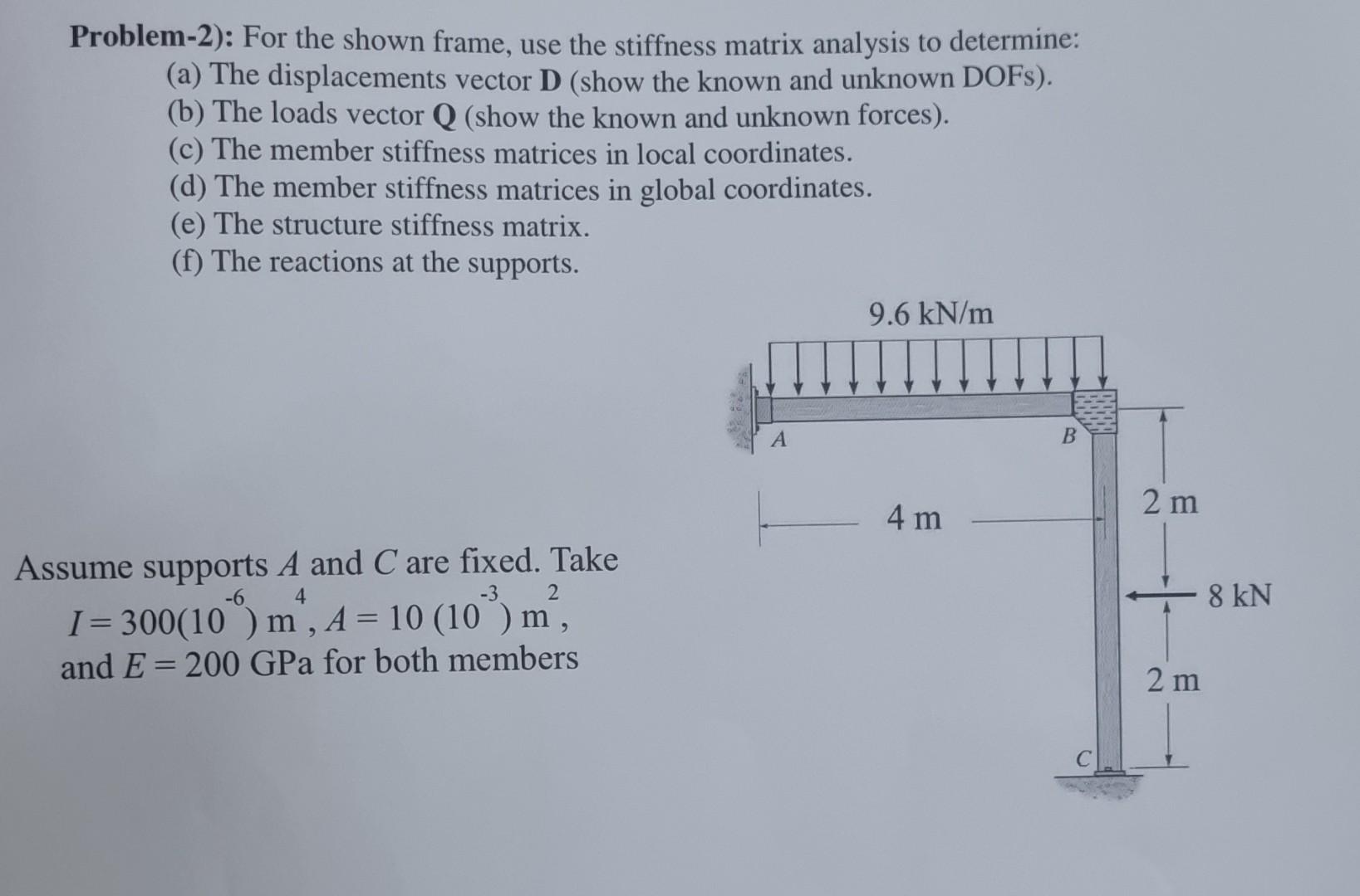 Solved Problem-2): For the shown frame, use the stiffness | Chegg.com