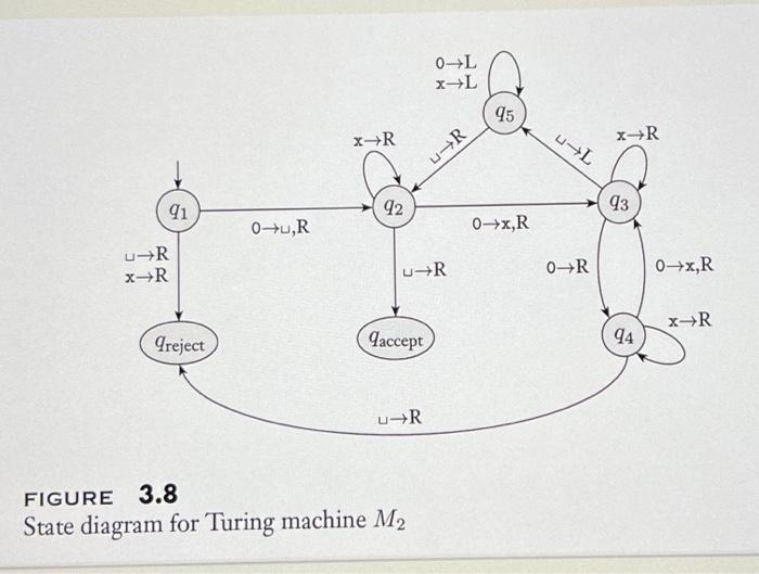 Solved FIGURE 3.8 State diagram for Turing machine M2 | Chegg.com