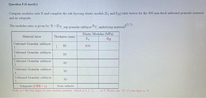 Solved Compute modulus ratio R and complete the sub layering | Chegg.com