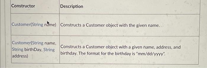Solved Constructor Description Customer(String name) | Chegg.com