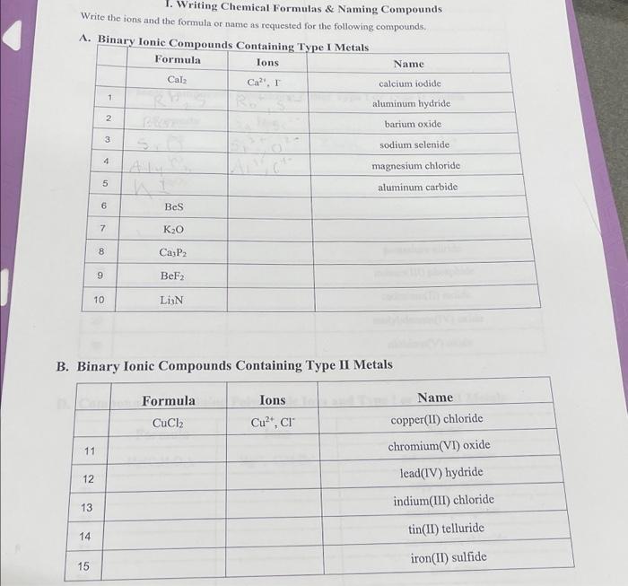 Solved I. Writing Chemical Formulas & Naming Compounds Write | Chegg.com