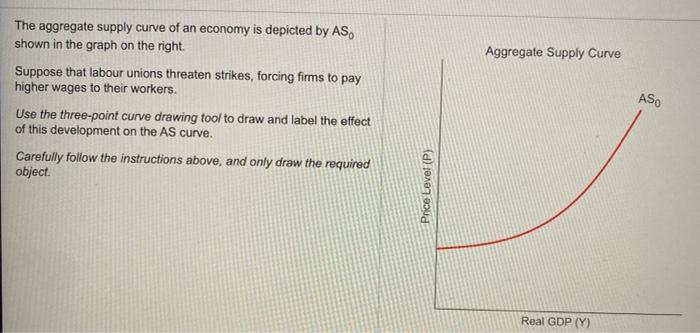 Solved Aggregate Supply Curve The aggregate supply curve of | Chegg.com