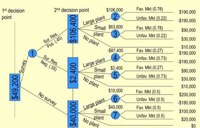 Solved I also need help with the calculations.Letz Products | Chegg.com