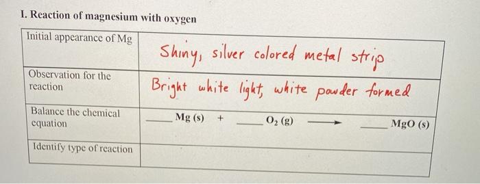 Solved I. Reaction of magnesium with oxygen Initial | Chegg.com