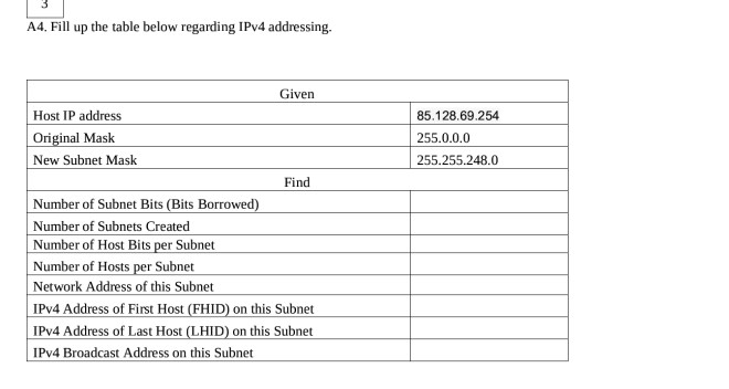 Solved A4. Fill up the table below regarding IPv4 | Chegg.com