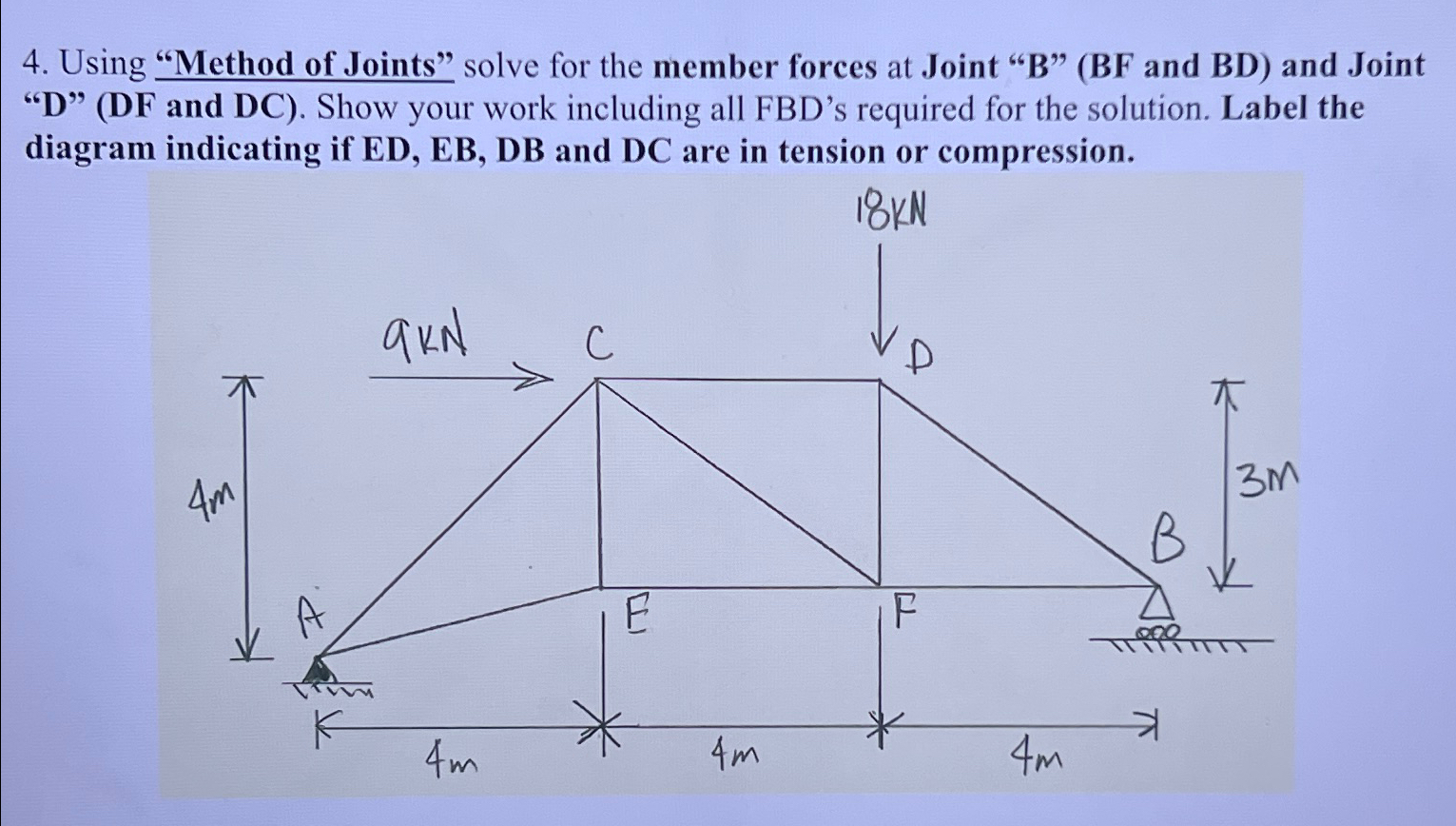 Solved Using "Method of Joints" solve for the member forces | Chegg.com