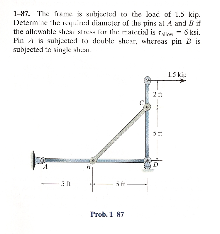 Solved The frame is subjected to the load of 1.5 kip. | Chegg.com