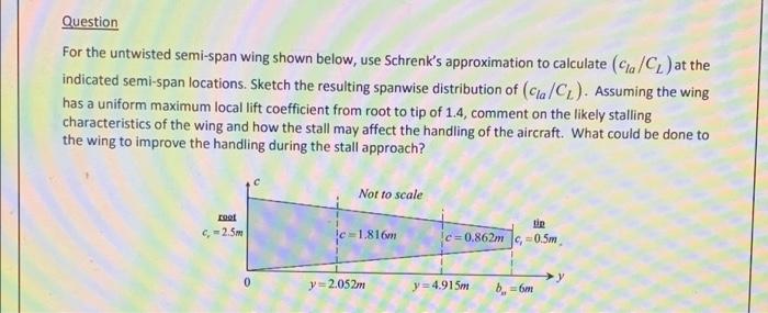 Solved Question For the untwisted semi-span wing shown | Chegg.com