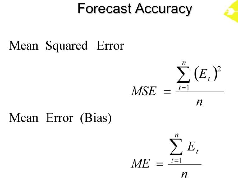 Conduct the time serious regression analysis with the | Chegg.com