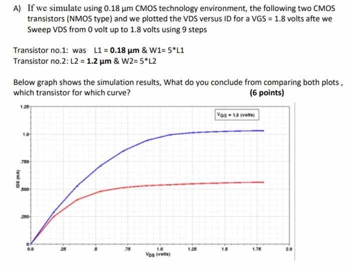 Solved A) If we simulate using 0.18 um CMOS technology | Chegg.com