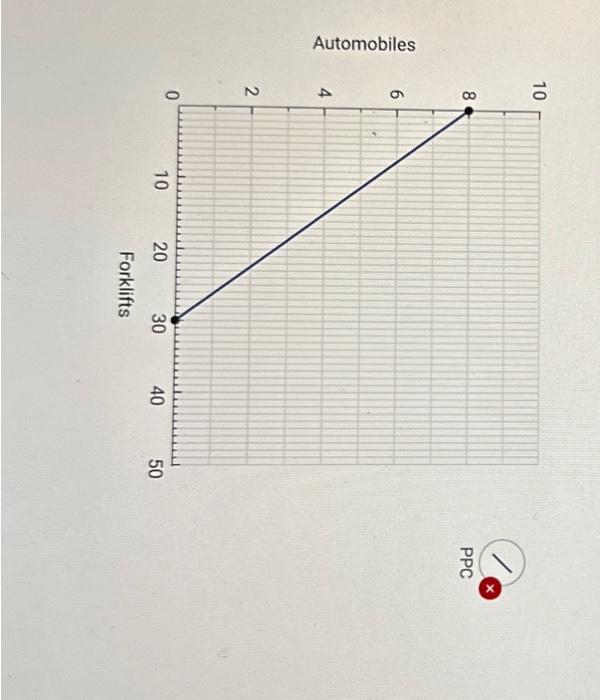 Solved hello i need help with part b and with graph. do this | Chegg.com