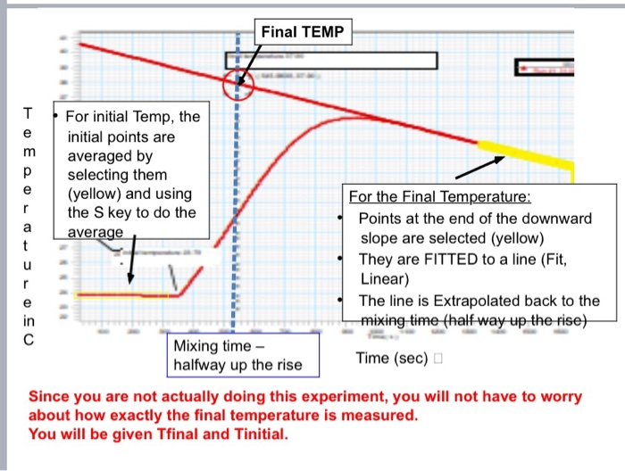 Enthalpy of Decomposition of Hydrogen peroxide lab | Chegg.com