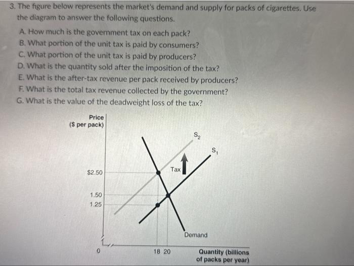 Solved 1. The graph below represents the market for flank | Chegg.com