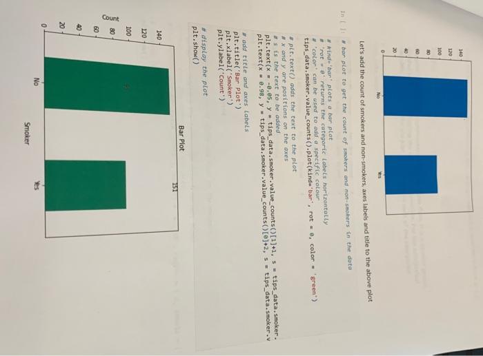 Solved 2.6 Count Plot Count plot shows the count of | Chegg.com