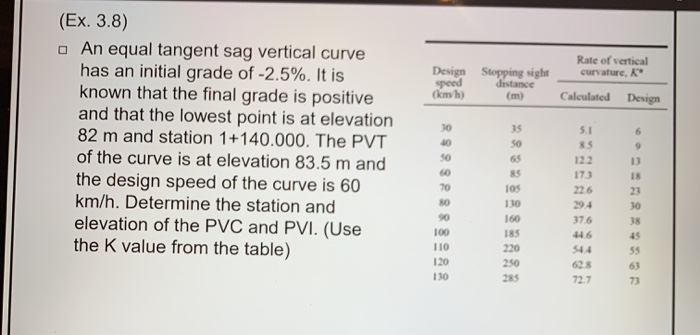 Solved Rate of vertical curvature, Design speed (kmh) | Chegg.com