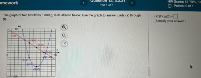 Solved The graph of two functions, f and g, is illustrated | Chegg.com