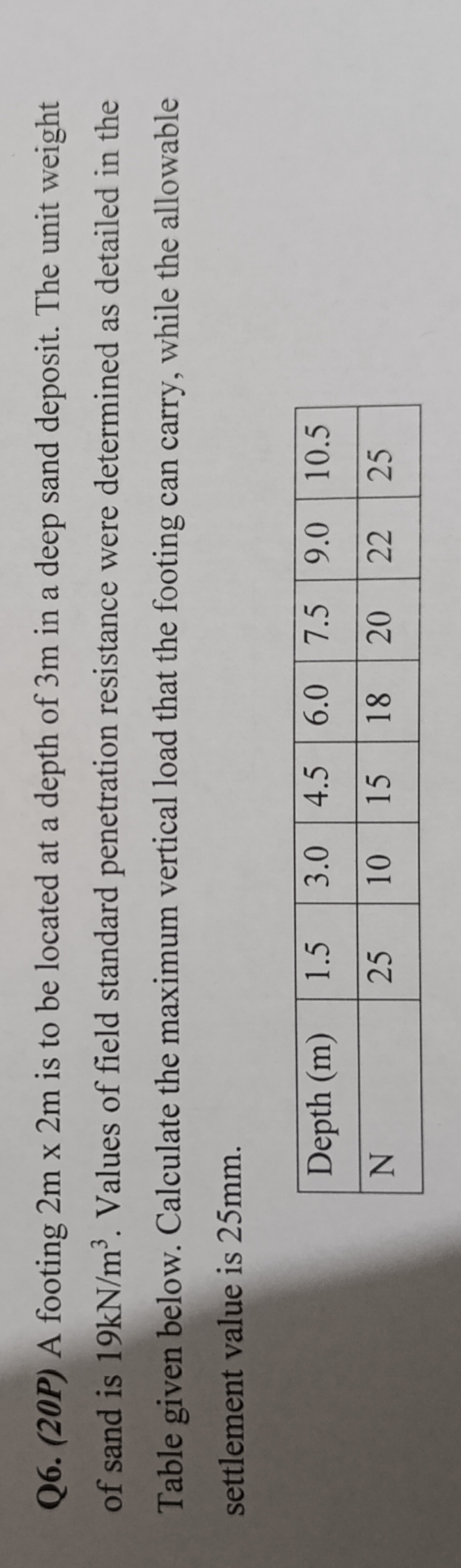 Solved Q6. (20P) ﻿A footing 2m×2m ﻿is to be located at a | Chegg.com