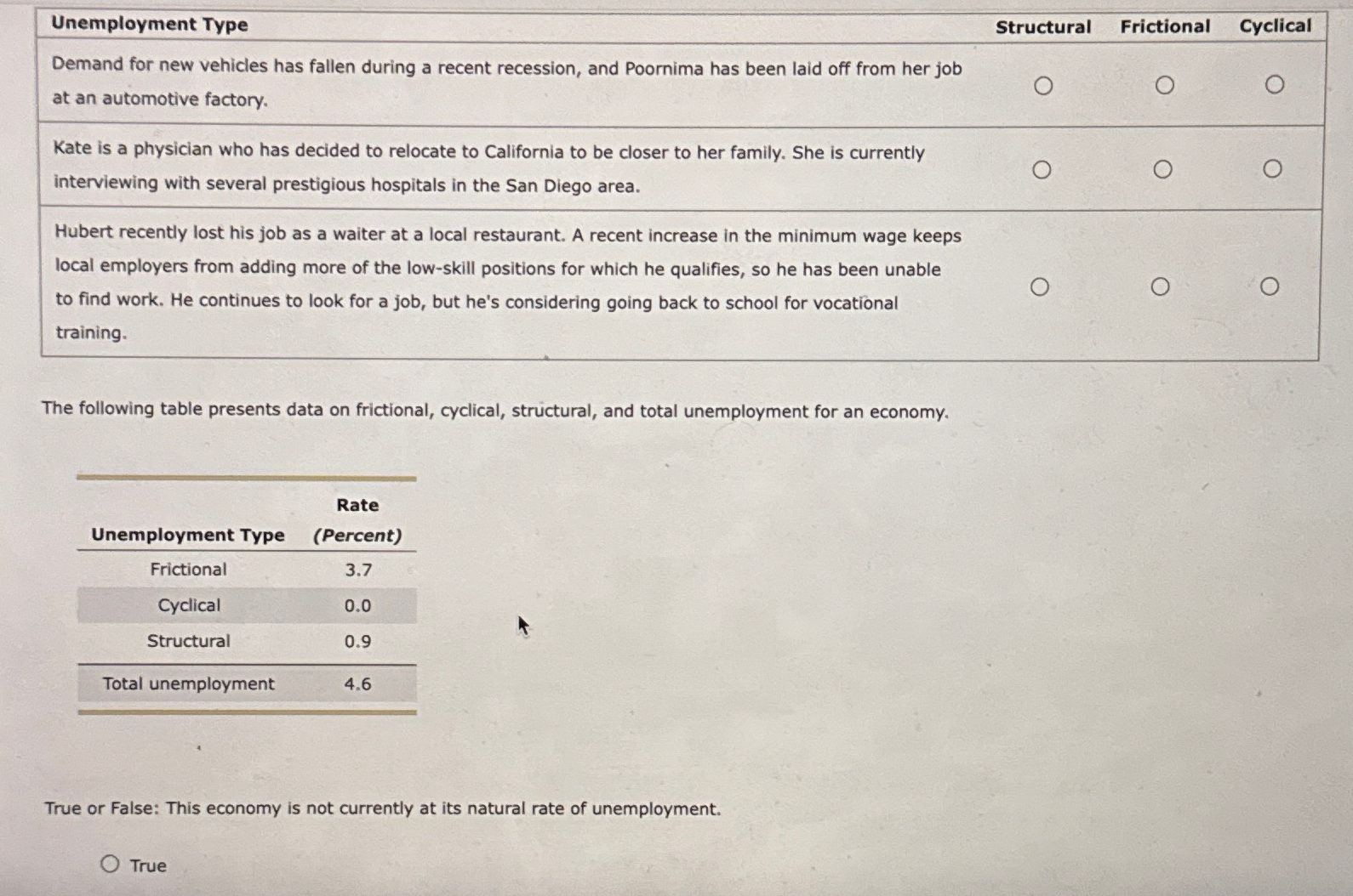 Solved Unemployment TypeStructuralFrictionalCyclicalDemand | Chegg.com
