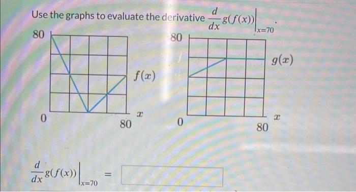 Solved Use the graphs to evaluate the derivative dxdg(f(x)) | Chegg.com
