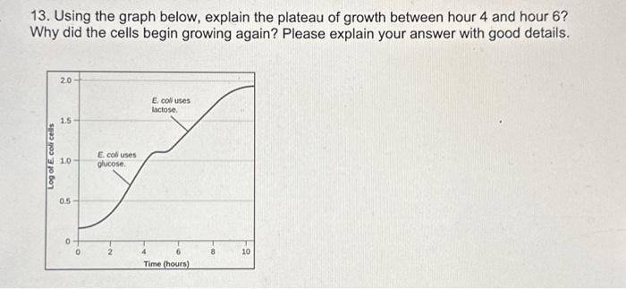 Solved 13. Using the graph below, explain the plateau of | Chegg.com