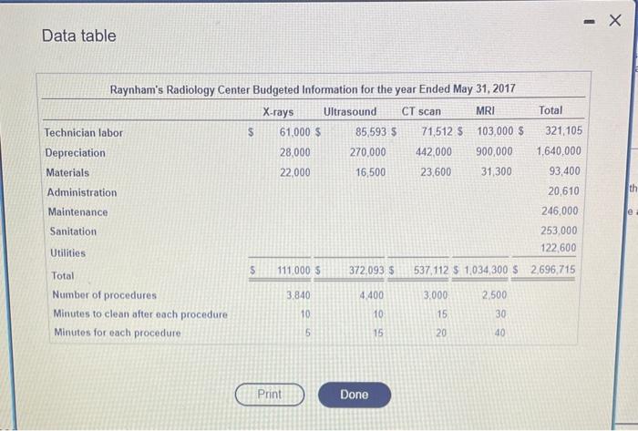 Solved Raynham's Radiology Center (RRC) performs Xrays, | Chegg.com