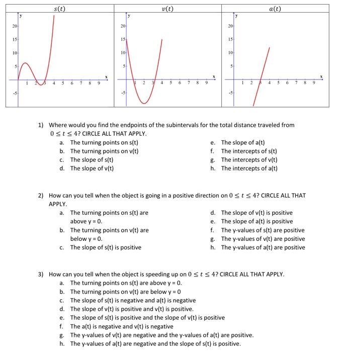 Solved Given the following graphs of the position, velocity | Chegg.com