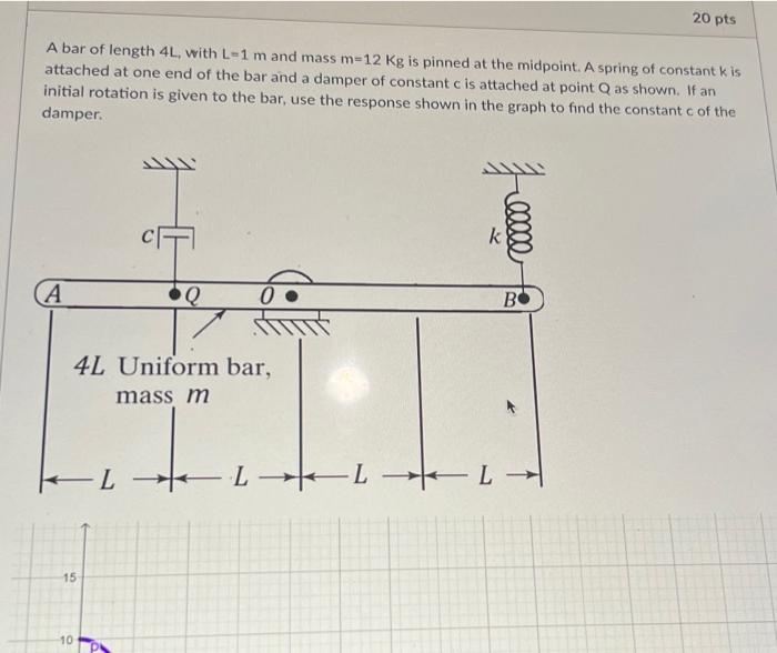 Solved 20 pts A bar of length 4L, with L-1 m and mass m-12 | Chegg.com