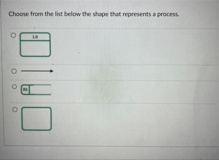Solved Choose from the list below the shape that represents | Chegg.com