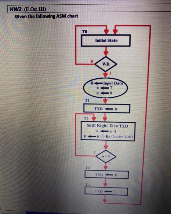 HW2: (ILO: MI) Given the following ASM chart TO | Chegg.com