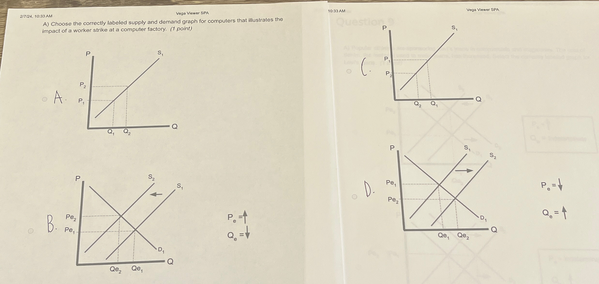 Solved Choose the correctly labeled supply and demand graph | Chegg.com