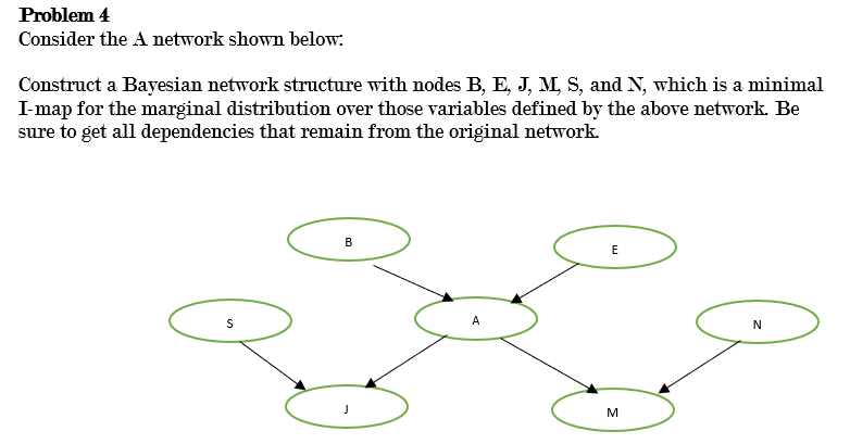 Solved Problem 4Consider the A network shown below.Construct | Chegg.com