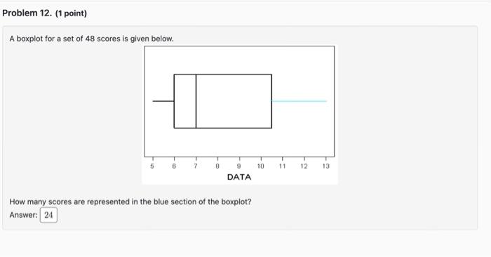 Solved A boxplot for a set of 48 scores is given below. How | Chegg.com