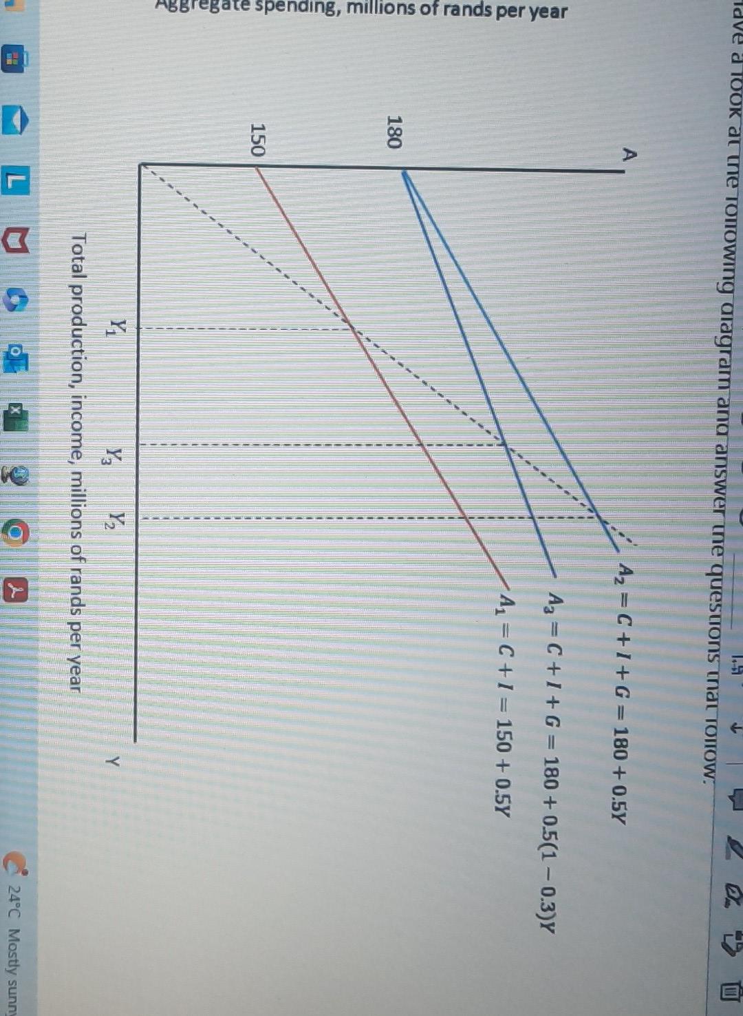 Solved Total production, income, millions of rands per year | Chegg.com