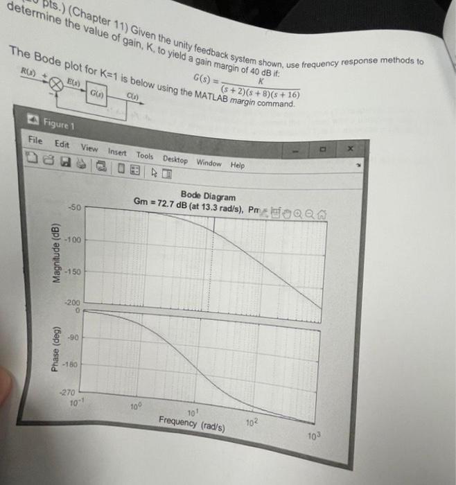 Solved determin, (Chapter 11) Given the unity feedback | Chegg.com
