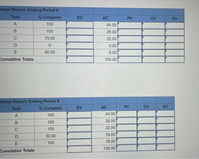 Solved Given the following project network, baseline, and | Chegg.com