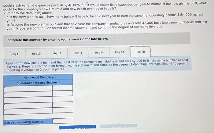 Solved would slash variab̆le expenses per ball by 40.00%, | Chegg.com
