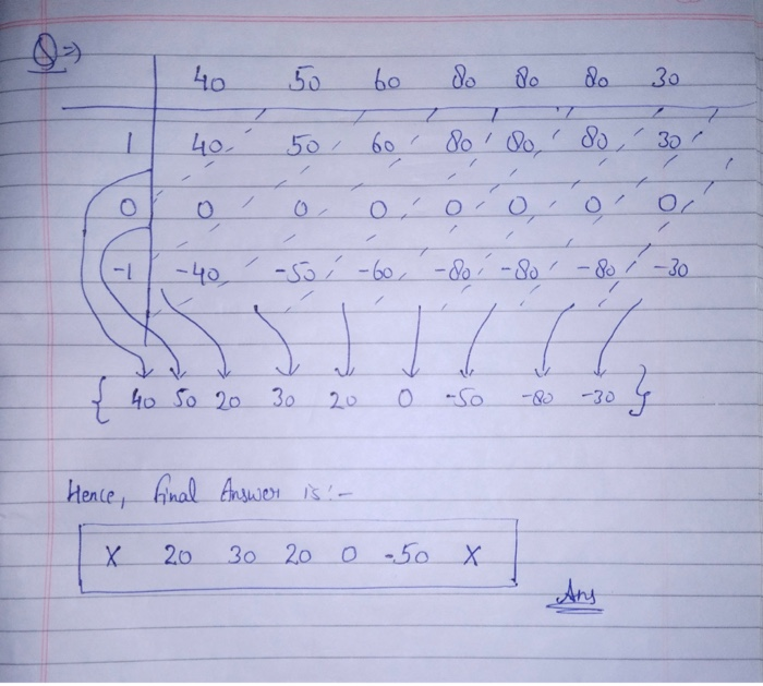 Solved Question 2. Correlation/Convolution: Use the | Chegg.com