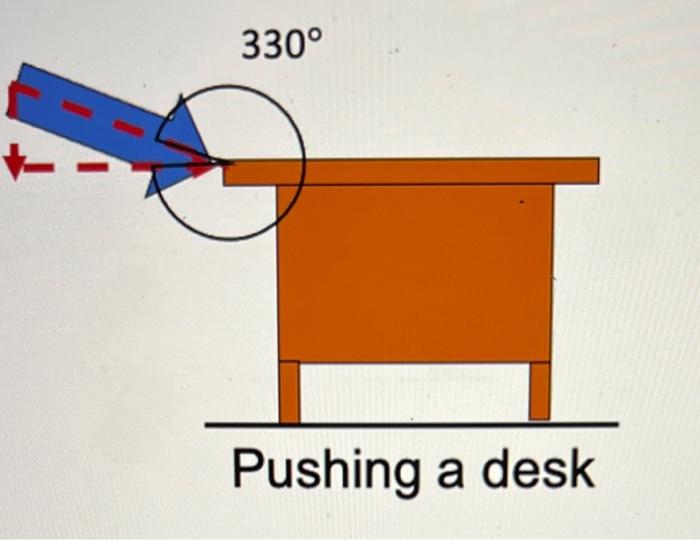 Solved A non-Biomechanics student is trying to move a desk. | Chegg.com