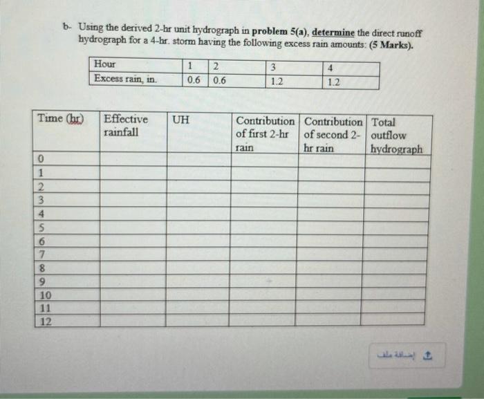 Solved . Using the derived 2-hr unit hydrograph in problem | Chegg.com