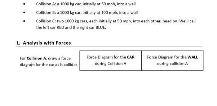 Solved Collision A:a 1000 kg car, initially at 50 mph, into | Chegg.com