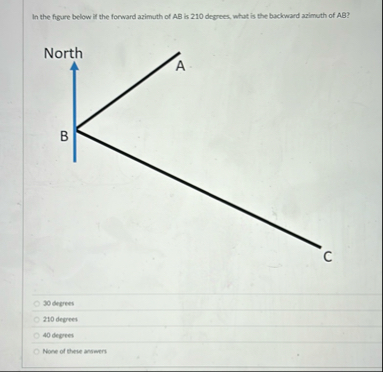 Solved In the figure below ilf the forward azimuth of AB ﻿is | Chegg.com