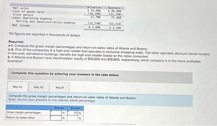 [Solved]: "All figures are reported in thousands of dol