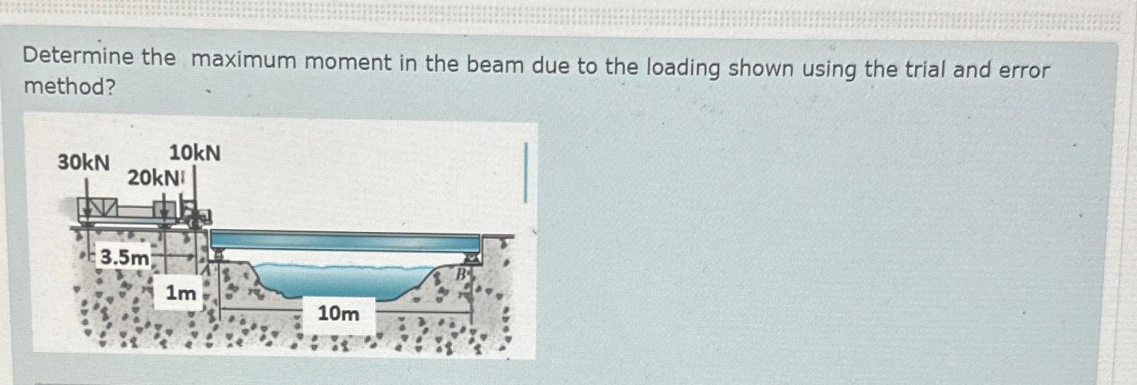 Determine the maximum moment in the beam due to the | Chegg.com