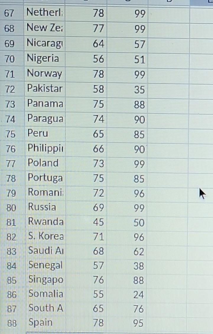 Solved 2 Regression The data in the file lit-life.csv lists | Chegg.com