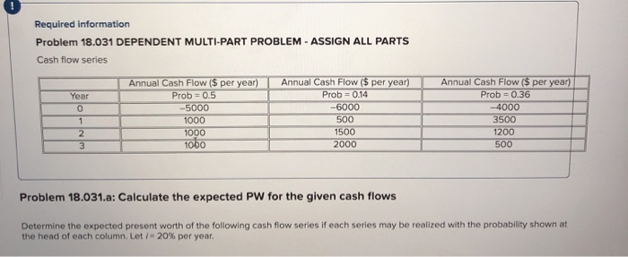 Solved Required information Problem 18.031 DEPENDENT | Chegg.com