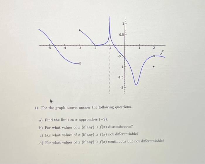 Solved 11. For the graph above, answer the following | Chegg.com